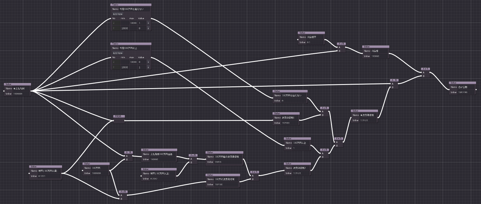 Calc Node Editor(Beta) | フラット・イー | flat-e
